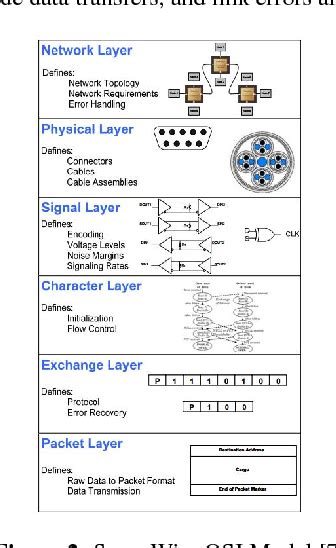 Figure 8 From A Layered Uvm Based Testbench Design For Spacewire