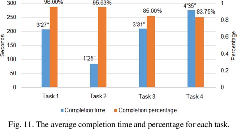 Figure 11 From Design Of A Multitask And Terrestrial Robot Challenge For Course Project Of