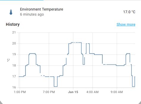 widget on dashboard display incorrect value configuration home
