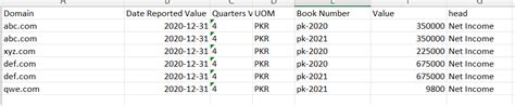 load only one row for a group set of data qlik community 1984450