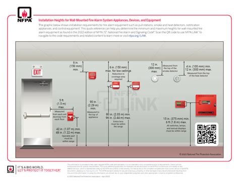 Installation Heights Pdf