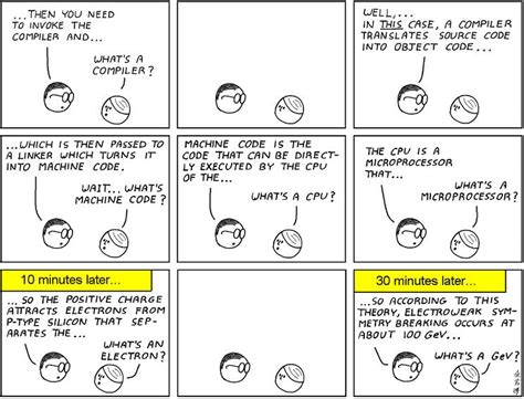 The Last Word On Nothing Abstruse Goose Computer Programming 101