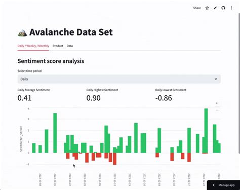 Best Practices For Building Genai Apps With Streamlit Show The
