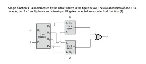 solved a logic function f is implemented by the circuit shown in the
