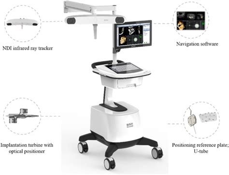Accuracy Of A Novel Robot‐assisted System And Dynamic Navigation System For Dental Implant