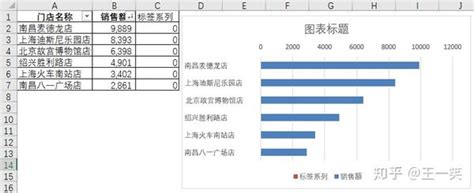 试试条形图纵坐标轴标签左对齐让读图体验更友好 知乎
