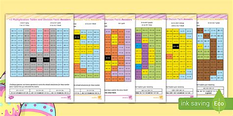 Easter Mosaic Intermediate Colouring Multiplication Activity