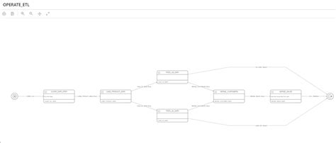 Oracle Rest Data Services Ords V214 Is Now Available