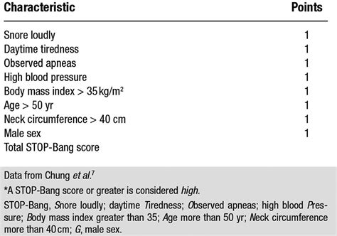 Anesthesiology Anesthesiology