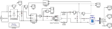 Simulation Model Of The Charging System Download Scientific Diagram