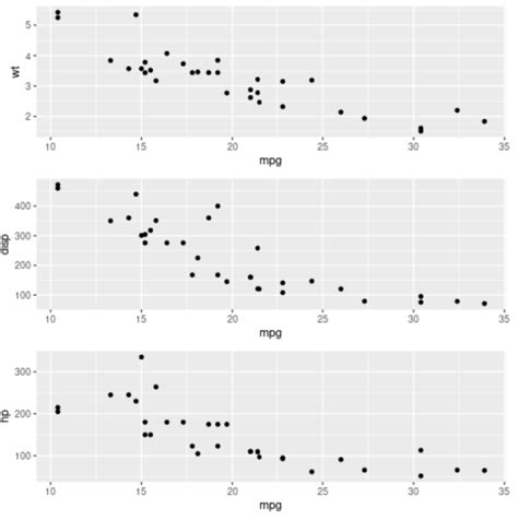 How To Use The Ggarrange Function In R