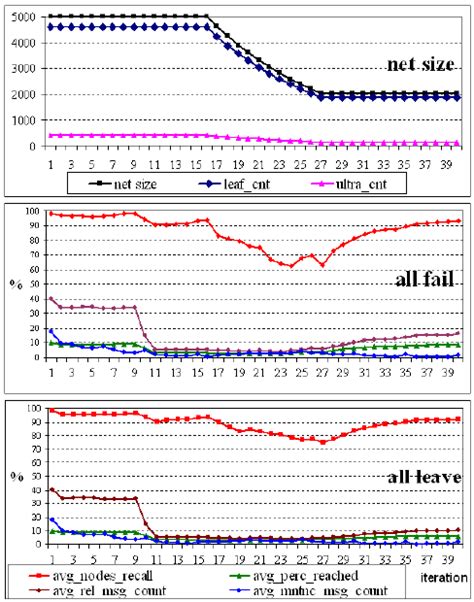 Average Recall Comparison Download Scientific Diagram