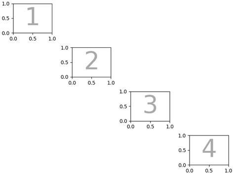 Complex And Semantic Figure Composition — Matplotlib 332 Documentation