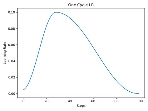 Github Sevenhipytorchtips Self Used Pytorch Utilities