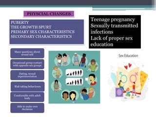 Adolescence Coginitive Emotional And Social Development Sexuality Pptx