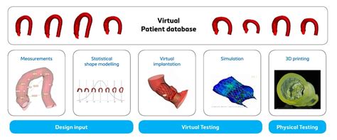 5 Tips To Leverage Digital Twins For Medical Device Design