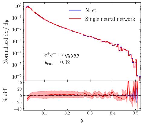 Comparison Of A Single Neural Network Left Vs Our Ensemble Approach Download Scientific