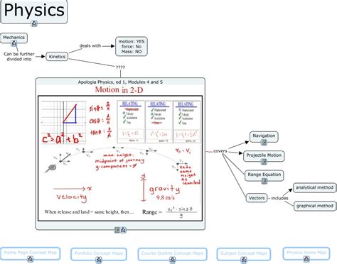 Two Dimensional Motion