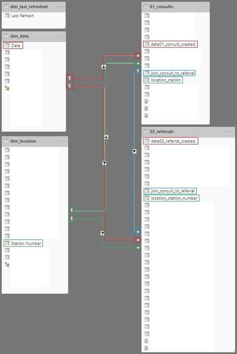 Solved Using Datediff Between 2 Tables With An Inactive R