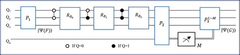 The Logic Scheme For Processing The 3 Qubit Superposition Of The Download Scientific Diagram