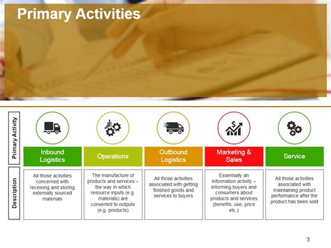 Value Chain Analysis Ppt PowerPoint Presentation Complete Deck With Slides PowerPoint Templates