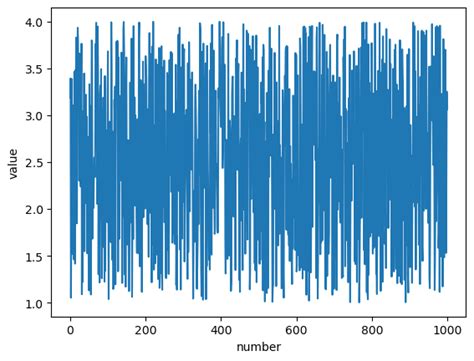 Probability Distributions Introduction To Mathematical Modelling