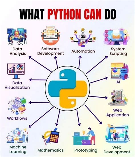 Python Coding Ai Challenge Goals Learning Engineer Technology Khanh Nguyen
