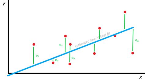 Linear Regression Made Simple Ashish Kulkarni Analytics Vidhya