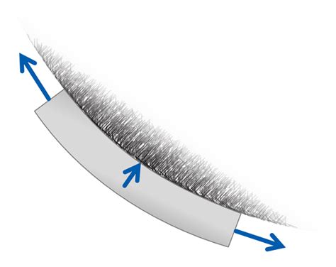 The Crystal Ball Aka Your Torque Drag Program North America