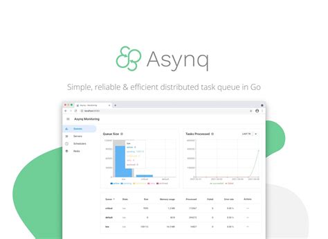 Are There Any Actively Maintained Or Official Golang Libraries For