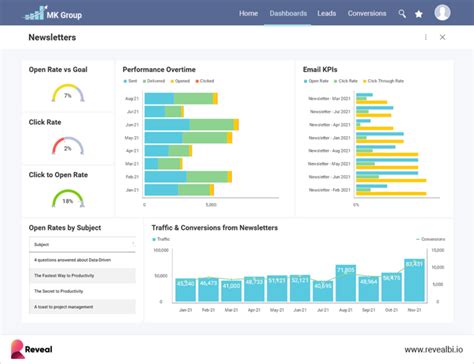 Embedded Reporting Reveal Embedded Analytics