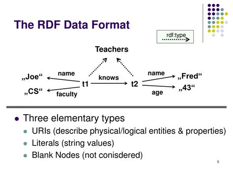 ppt sparqling constraints for rdf powerpoint presentation free