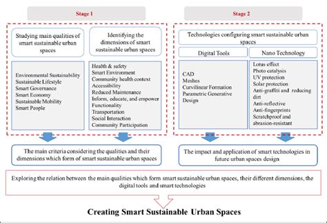 The Proposed Framework Ref Author Download Scientific Diagram
