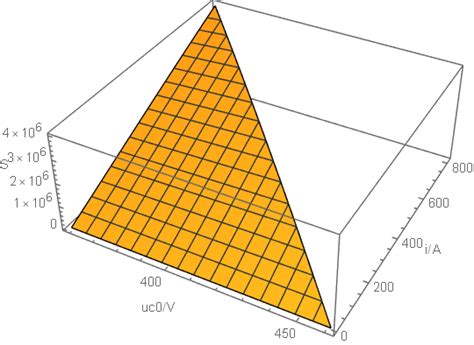 Different Optimization Results Between Yalmip And Mathematica Gurobi
