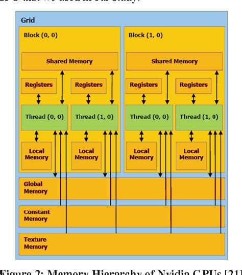 Figure From Best Effort Semantic Document Search On GPUs Semantic Scholar