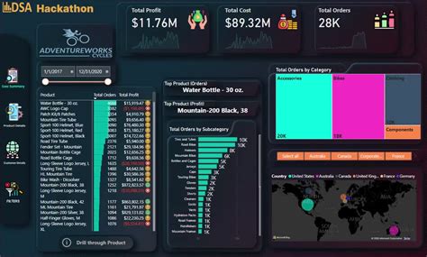 Video Engr Allen Arorong On Linkedin Powerbi Hackathon Datasense