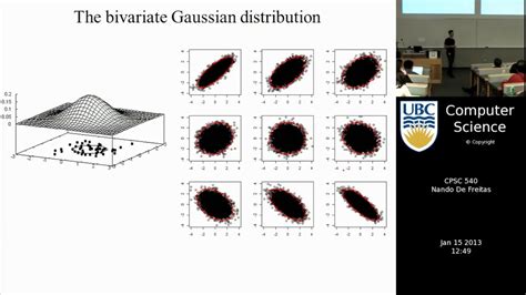 Machine Learning 3 Maximum Likelihood And Linear Regression Free
