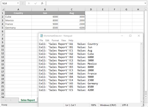 Read Data From Excel Files In Python — A Comprehensive Guide By Alice Yang Medium