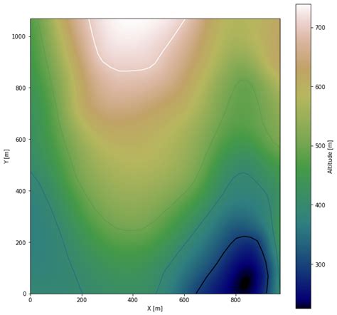 Example 1 Planar Dipping Layers — Gemgis Spatial Data Processing