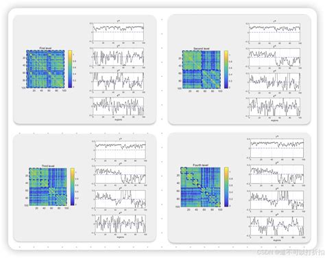 【神经科学学习笔记】基于分层嵌套谱分割nested Spectral Partition模型分析大脑网络整合与分离的学习总结fc矩阵构建