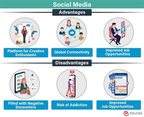 20 Advantages And Disadvantages Of Social Media Real Examples