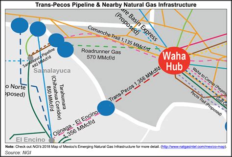 Mexico Seeks Long Term Gas Supply Into Trans Pecos Pipe Header In Waha