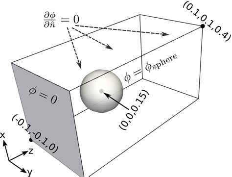Plasma Simulations By Example