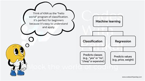 Knn K Nearest Neighbors Algorithm — A Beginner Friendly By Codes