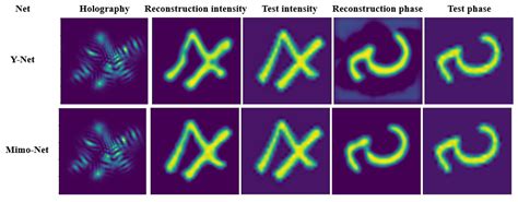 Deep Learning Multiscale Digital Holographic Intensity And Phase Reconstruction