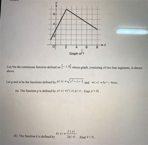 Solved Graph Ors Let F Be The Continuous Function Defined