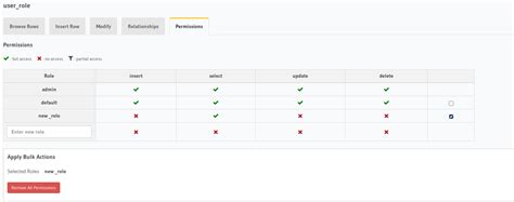Graphql Remove Role In Hasura Stack Overflow