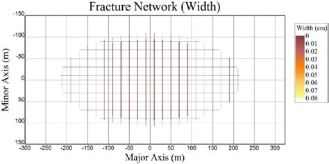 Simulation Result Of Stage 7 Based On Dfn Model Download Scientific