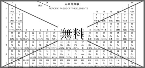 書き込み可能な元素周期表無料プリント（excel・wordで穴埋めや空白にして練習）pdfはa4用紙のテンプレートを無料ダウンロード｜王の嗜み