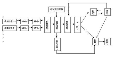 饲料厂工艺流程图 word文档在线阅读与下载 无忧文档